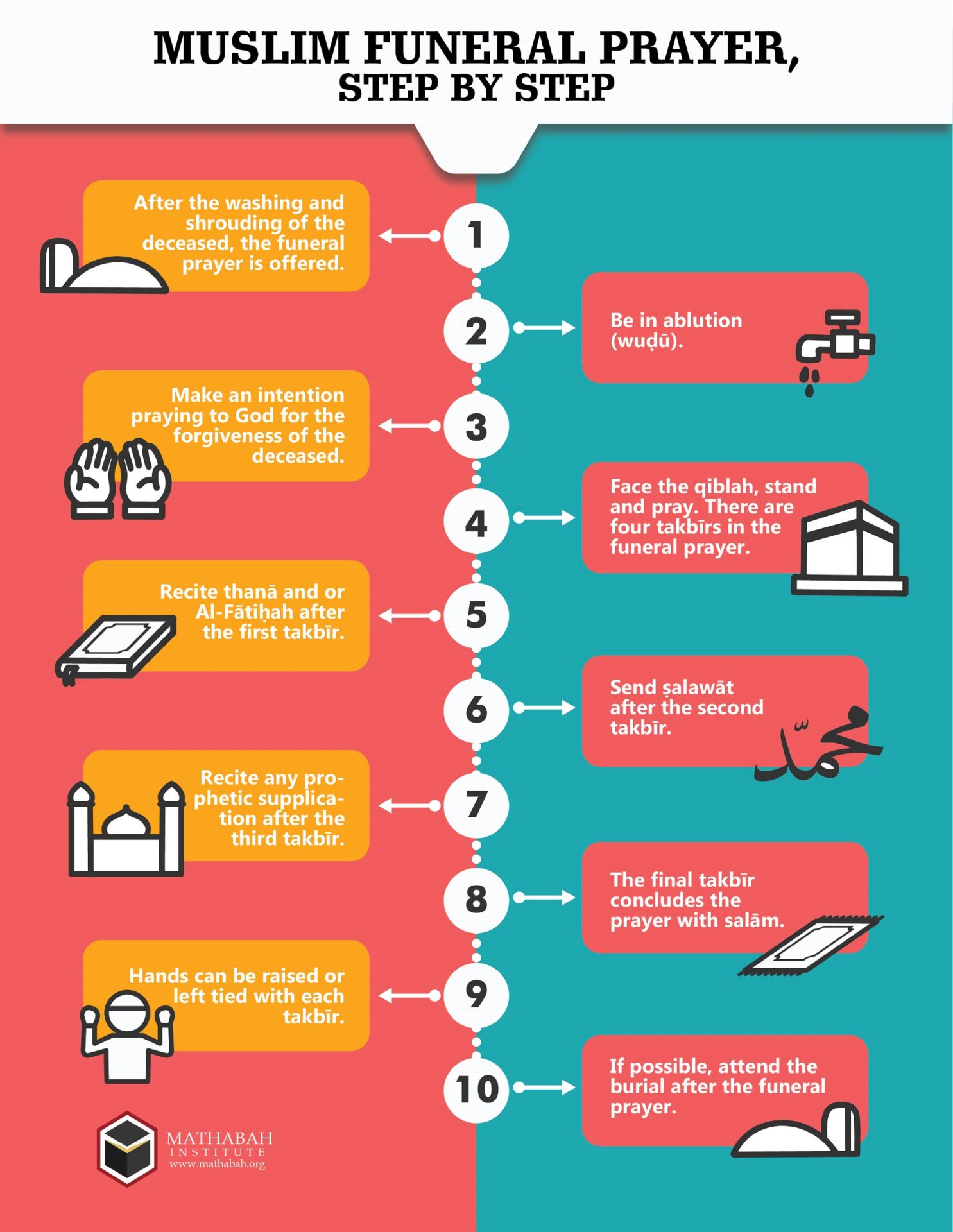 The Muslim Funeral Prayer - IslamQA
